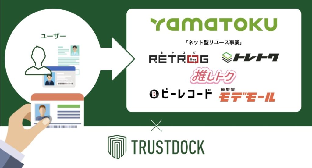 eKYC本人確認サービス「TRUSTDOCK」導入のお知らせ | ニュース - 株式会社山徳